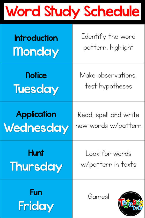 Effective Word Study Strategies to Help with Spelling