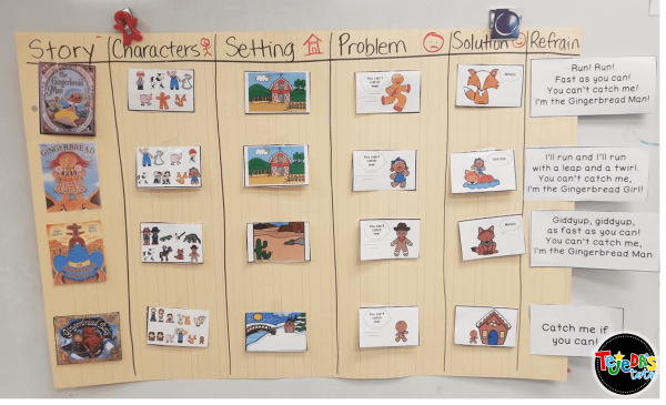 Favorite Picture Books for a Gingerbread Man Unit - Tejeda's Tots