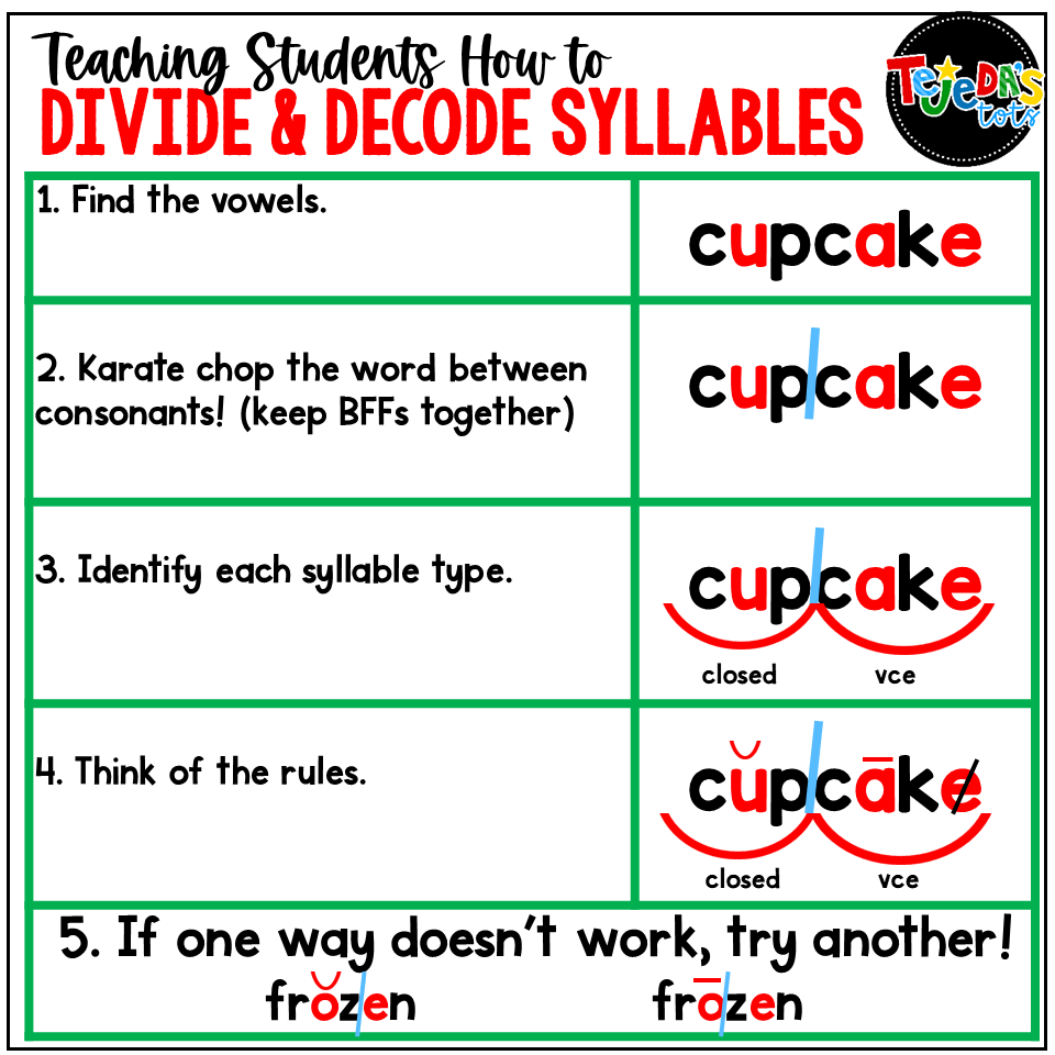 Tricks For Teaching Syllable Types And Division Tejeda s Tots