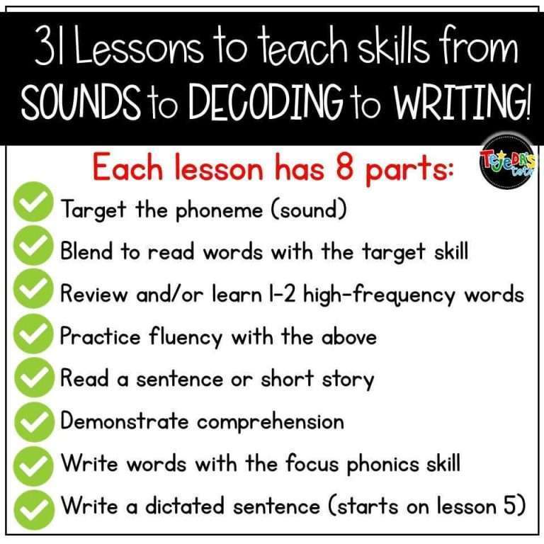 Phonics and Fluency Decodable Lessons CVC - Tejeda's Tots