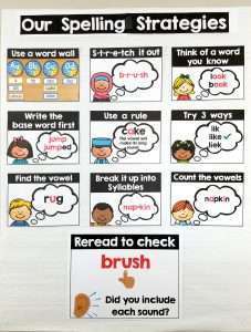 FREE Spelling Strategies Anchor Chart Pieces - Tejeda's Tots