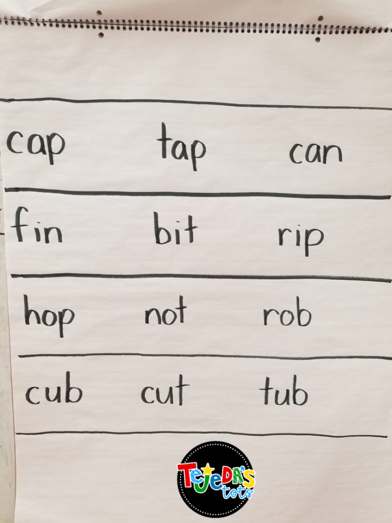 How to Teach the Silent E Rule (or Magic E) to your students - Tejeda's ...
