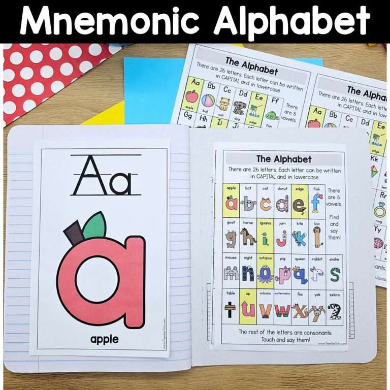 Phonics Anchor Charts Phonics Rules Posters Interactive Notebook ...