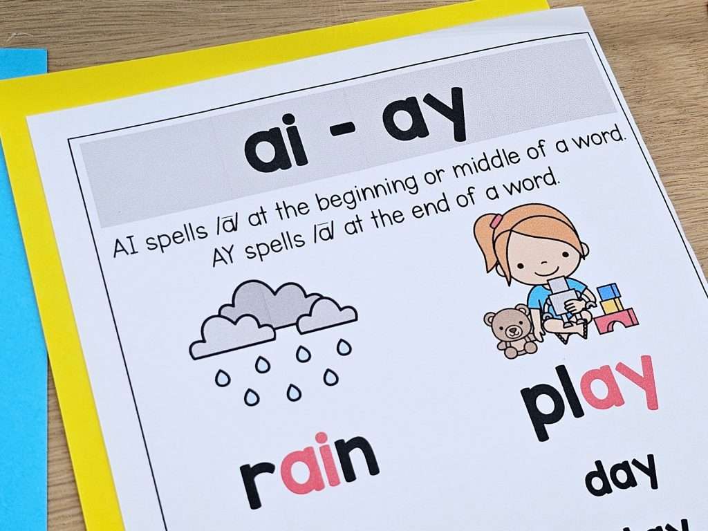 Phonics Anchor Charts for Student Notebooks and Small Groups - Tejeda's ...